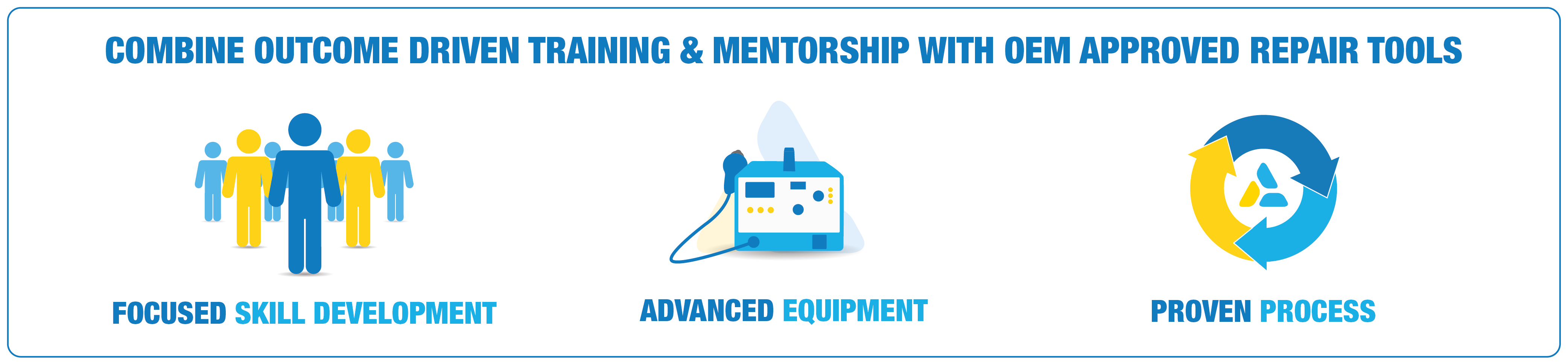 Betag North America / Effective Technical Training & Advance Equipment ...